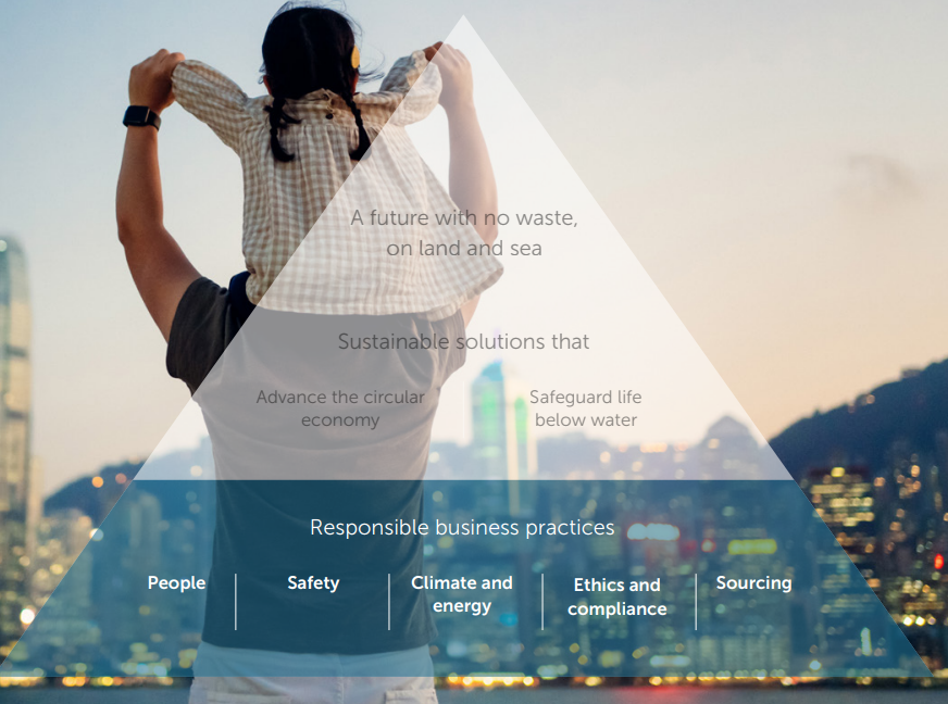 Responsible business practices - Evac