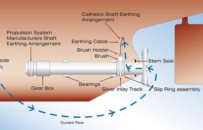 Cathelco Shaft Earthing systems - Evac