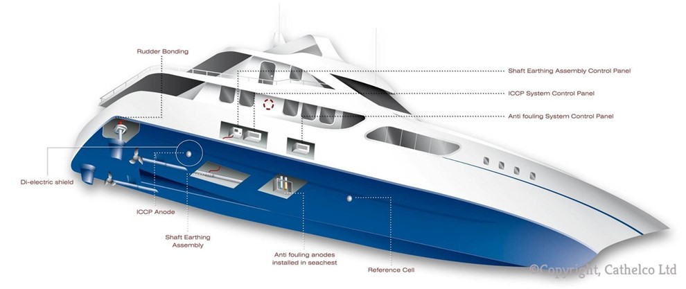 Cathelco Minitek ICCP System - Evac