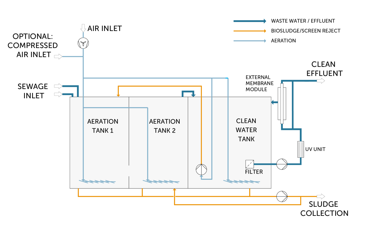 Evac CSWE Series - Evac
