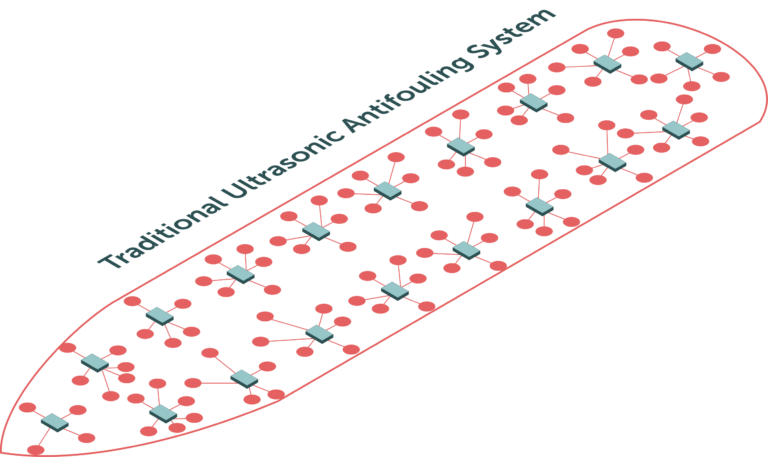 Ultrasonic antifouling for superyachts - DragGone™