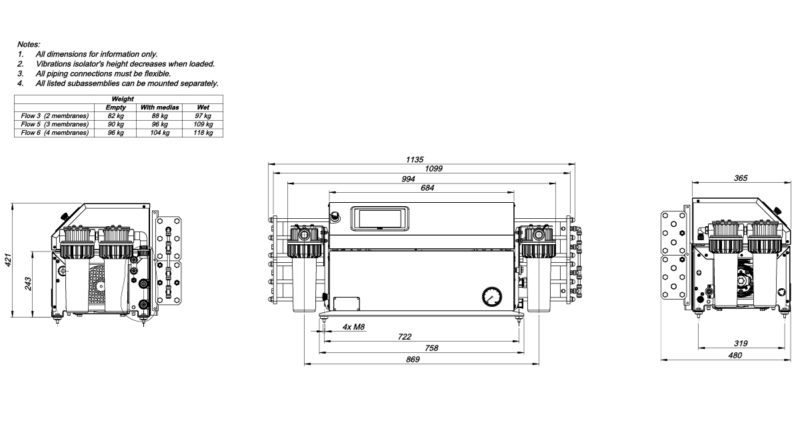 HEM Flow series watermakers - Models 3, 5, 6 - Evac